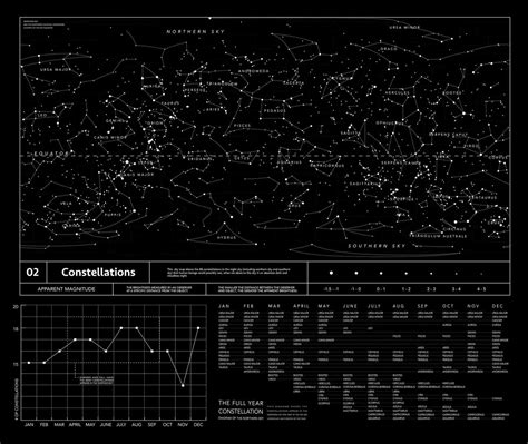 Counting The Stars By Jiadai Li Sva Design