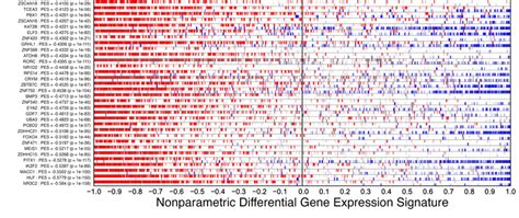 Master Regulator Analysis Plot For The Narnea Inferred Enrichment Of Download Scientific