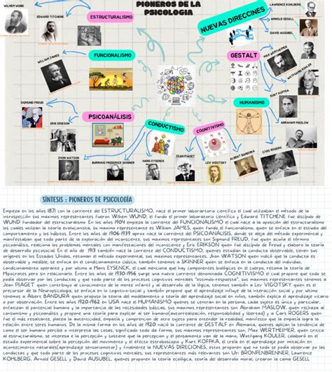 Mapa Mental Pdf Psicoanálisis Sicología