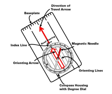Locating Your Position On A Map Without Gps 2 Best Methods The Next