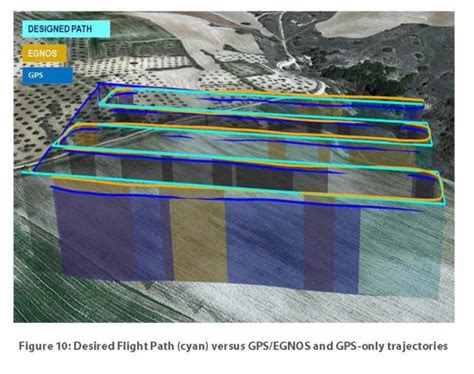 White Paper Promotes European Gnss For Safe Reliable Uavs Inside Unmanned Systems