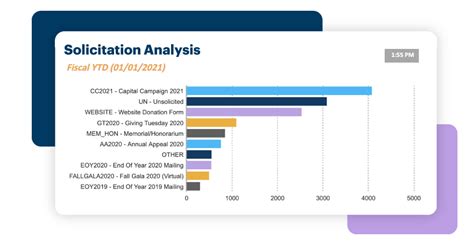 10 Ways To Simplify Fundraising With Integrated Donation Processing