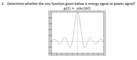 Solved Determine Whether The Sinc Function Given Below Is Chegg