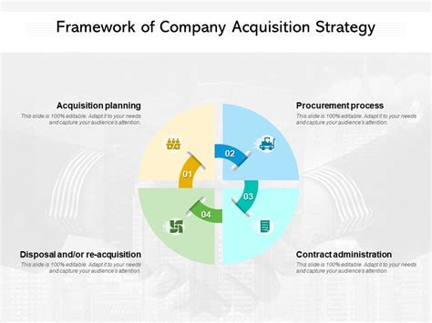 Framework Of Company Acquisition Strategy Template Presentation