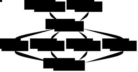 Load Balancing Distributing System Load For High Performance Computing Codelucky