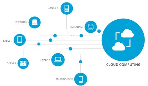 Designing Cloud Applications With Portability Musato Technologies