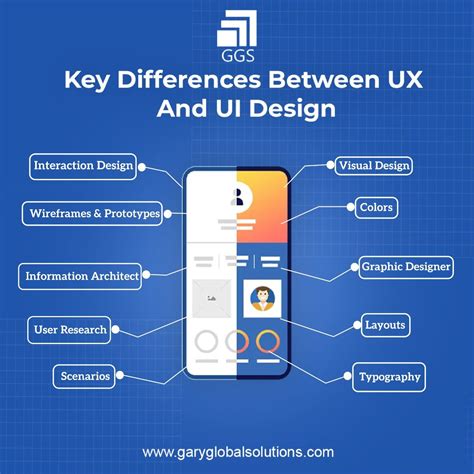 Key Differences Between Ux And Ui Design