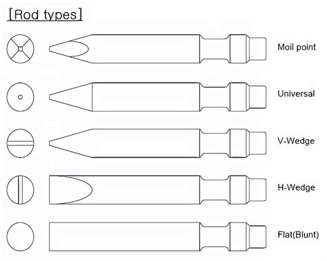 Chisel Wide From 50mm To 150mm Hire King