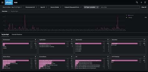Schnellere Innovationen Bessere Nutzererlebnisse Mit Den Neuen