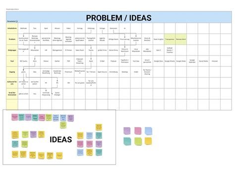 Morphological Matrix Quickly Explained [ Free Template]