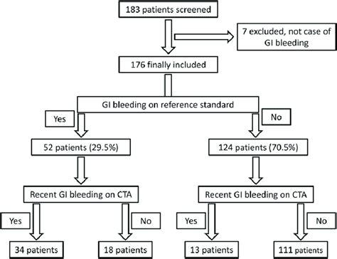Triple Phase Vs Dual Phase Ct At Charli Murnin Blog