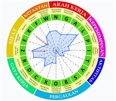 Ketahui Tes Papi Kostick And Norma Alat Tes Yang Dipakai Di Dunia Kerja