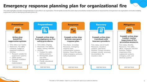 Emergency Response Planning Ppt Powerpoint Presentation Complete Deck