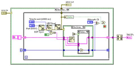 Diagram For The Discovering Sensors Vi Download Scientific Diagram