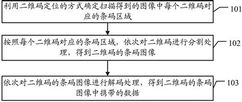 Batch Scanning Method Of Two Dimensional Codes And Scanning Equipment