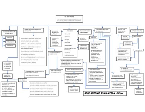 Mapa Conceptual Ley 1581 De 2012 Pdf Derechos Y Libertades Civiles