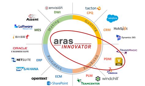 Nexus Autodesk Vault Integration With Aras Innovator — The Vdr Group