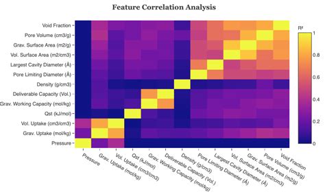 Principal Component Analysis Visualisation Tools