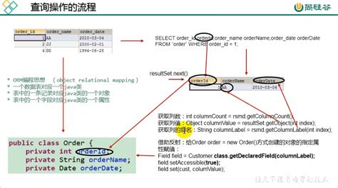 Preparestatement查询一条数据和多条数据java Preparestatement少查一行 Csdn博客