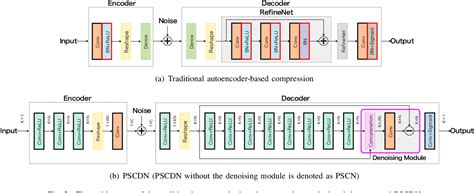 Figure 2 From Convolutional Autoencoder Based Phase Shift Feedback