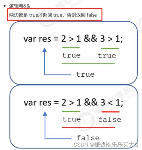 Js第二天（共包含变量运算符流程控制数组函数作用域内置对象web Apisdom节点操作常用的键盘事件bompc端网页