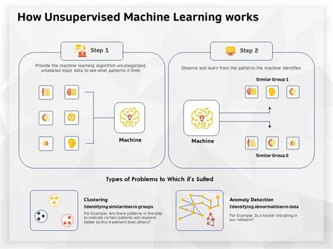 Ai High Tech Powerpoint Templates How Unsupervised Machine Learning