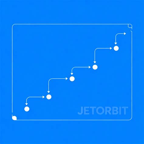 Apa Itu Iterative Process Dalam Perkembangan Bisnis Panduan Lengkap