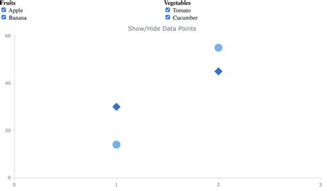 Hiding And Showing Points In Javascript Scatter Plot Js Chart Tips