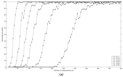 axioms special issue numerical computation approximation of