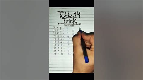 Math Tips And Tricks Mathhacks Mathlearner Mathtips Tips