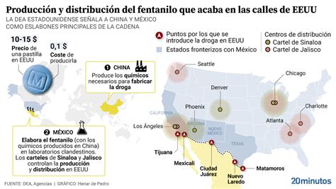La Ruta Del Fentanilo Así Es El Camino Mortal Seguido Por La Droga