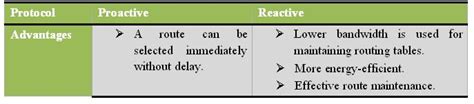secure routing protocols for wireless adhoc networks c prasanna