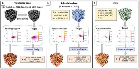 Curvature Based Surface Inverse Design Applications Including A A Ct Download Scientific