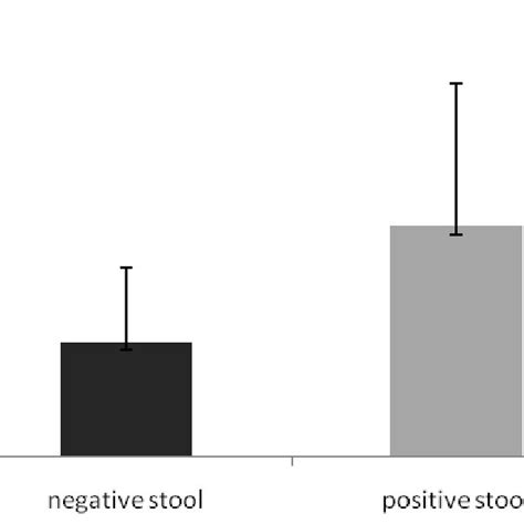 Negative Conversion In Np Swab Download Scientific Diagram
