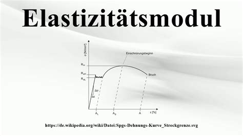 Elastizitätsmodul Youtube