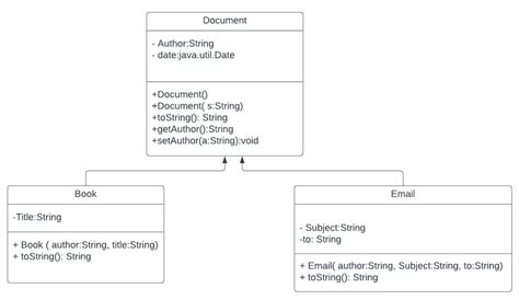 Solved Implement The Class Document Considering The