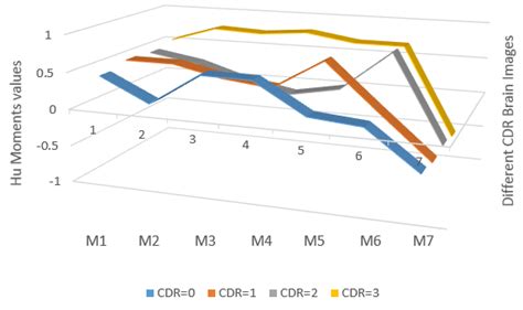 Normalized Hu Moment Invariants Of Fig 5 Download Scientific Diagram