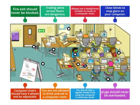 Health And Safety In A Computer Room Labelled Diagram