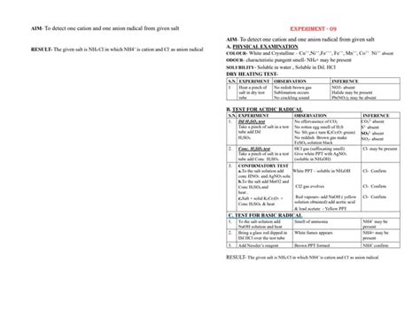 Chemistry Practicals Class Xii2chemistry Practicalschemistry