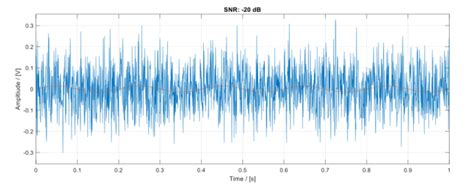 Understanding Noise Floor And Bandwidth In Precision Instruments