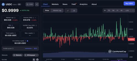 Solana Closes In On Usdc After Massive Bounce — Is A Flip Inevitable