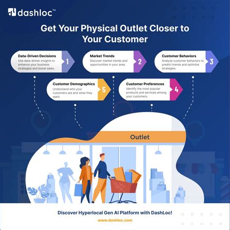 Localanalytics Dashloc Localanalytics Hyperlocalmarketing