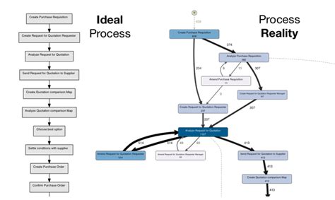 What Is Process Mining — Process Mining Book 25