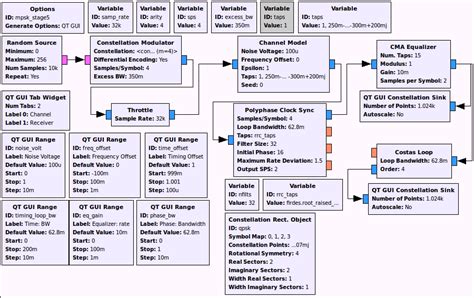 guided tutorial psk demodulation gnu radio