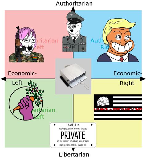 Misunderstood And Misunderstood People On The Compass R