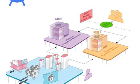 Free Course Kubernetes Fundamentals From LearnKartS Class Central