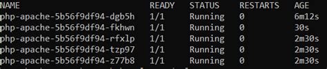 Github Somrajroy Opensourceproject Kubernetes Hpa Minikube Horizontal Pod Autoscaling Hpa