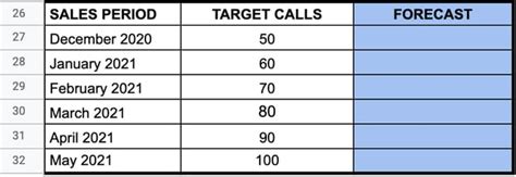 How To Use Regression Analysis To Forecast Sales A Step By Step Guide 2025