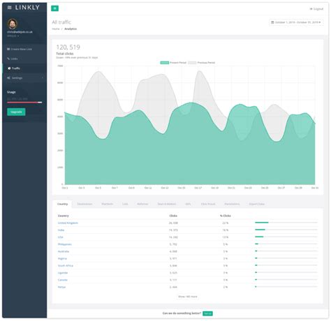 Linkly Reviews Cost And Features Getapp Australia 2025