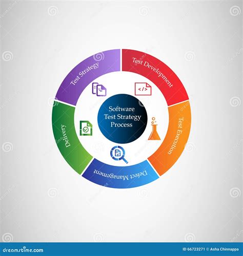 Illustration Of Software Test Strategy Stock Illustration